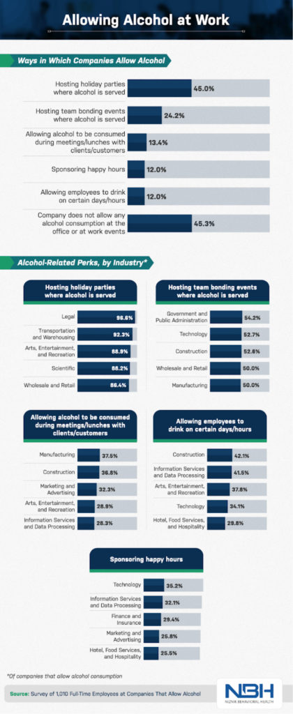 Drinking In the Workplace - Niznik Behavioral Health