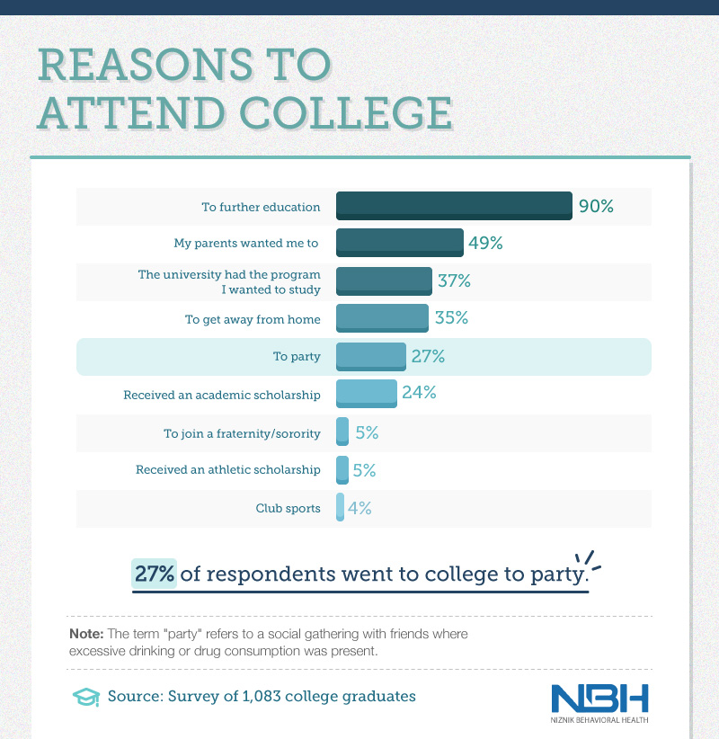 Party School Pride - Niznik Behavioral Health