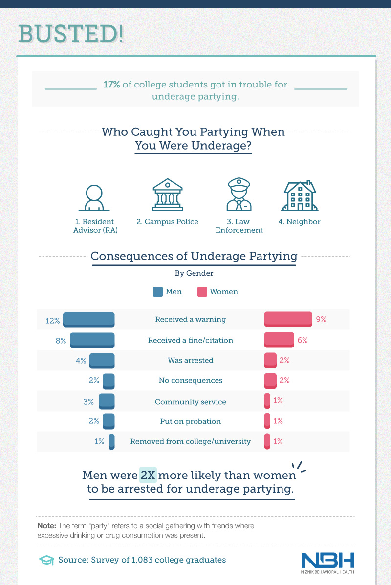 Party School Pride - Niznik Behavioral Health