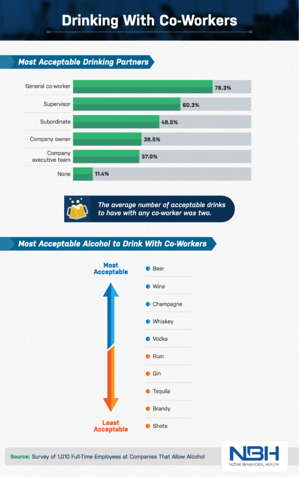 Drinking In the Workplace - Niznik Behavioral Health