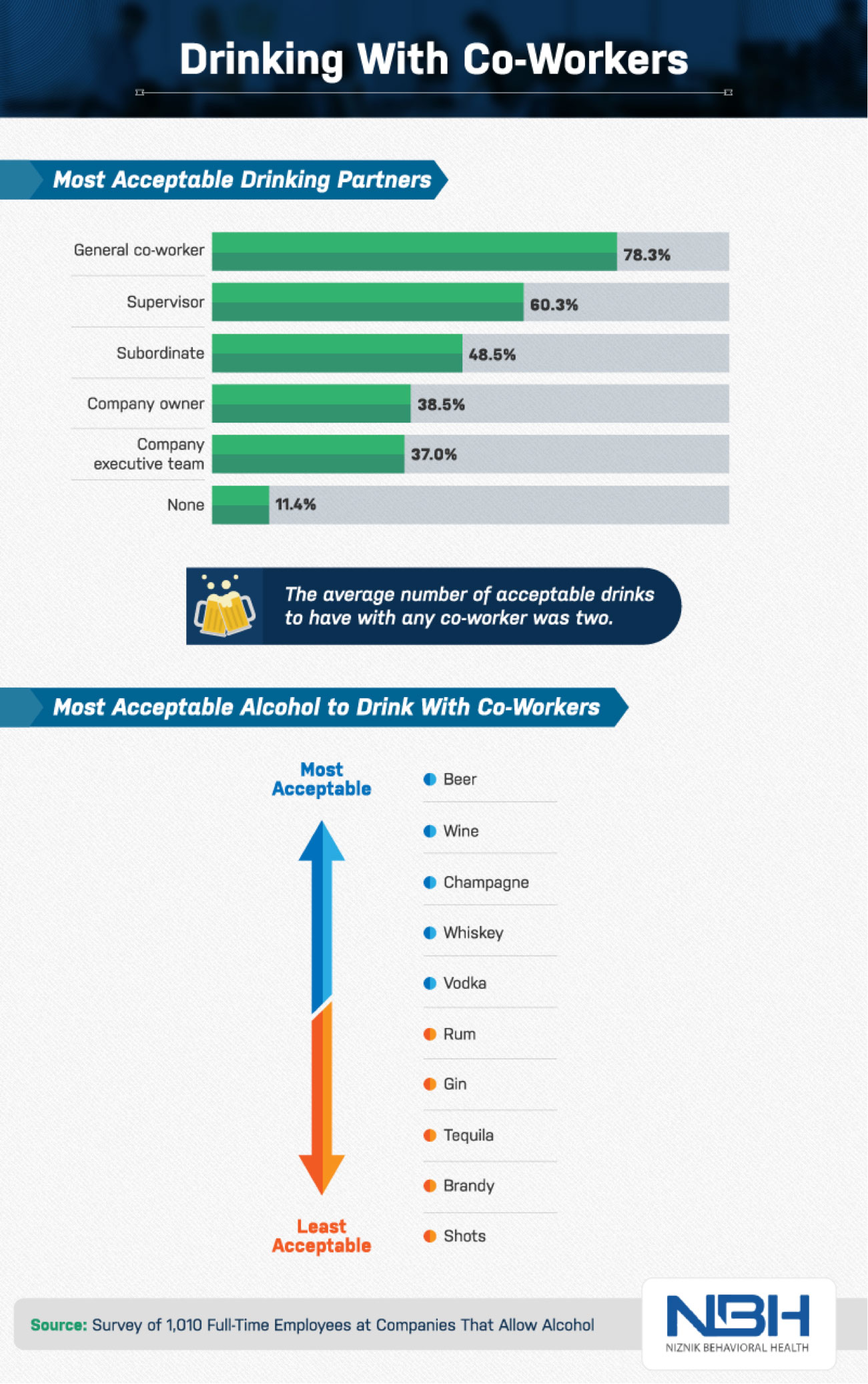 Drinking In the Workplace - Niznik Behavioral Health