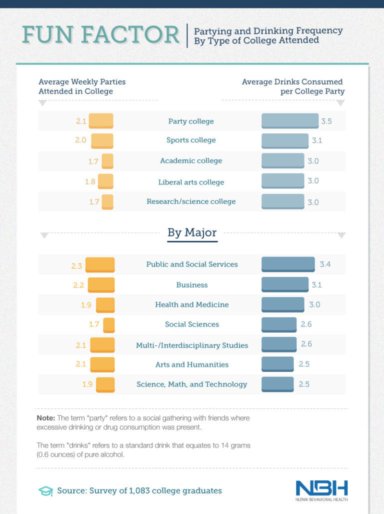 Party School Pride - Niznik Behavioral Health