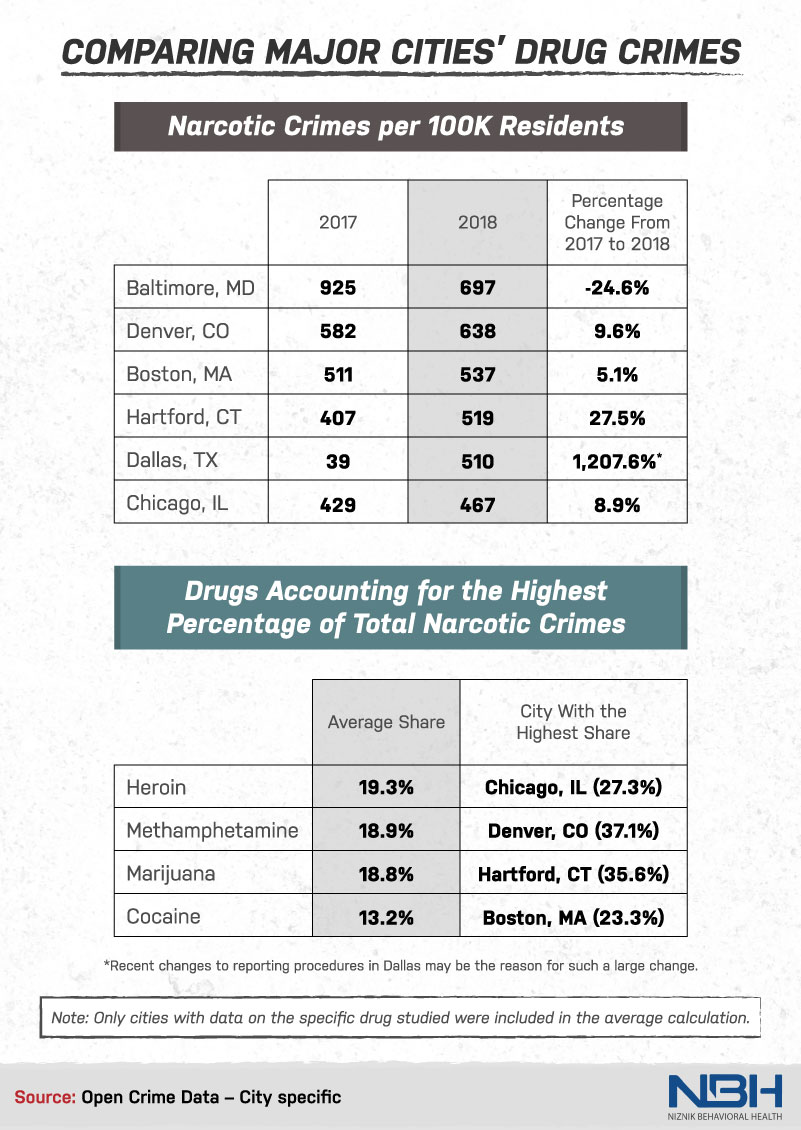 The State Of Drug Crime In America - Niznik Behavioral Health