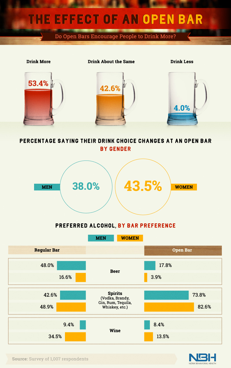 The Open Bar Effect - Niznik Behavioral Health